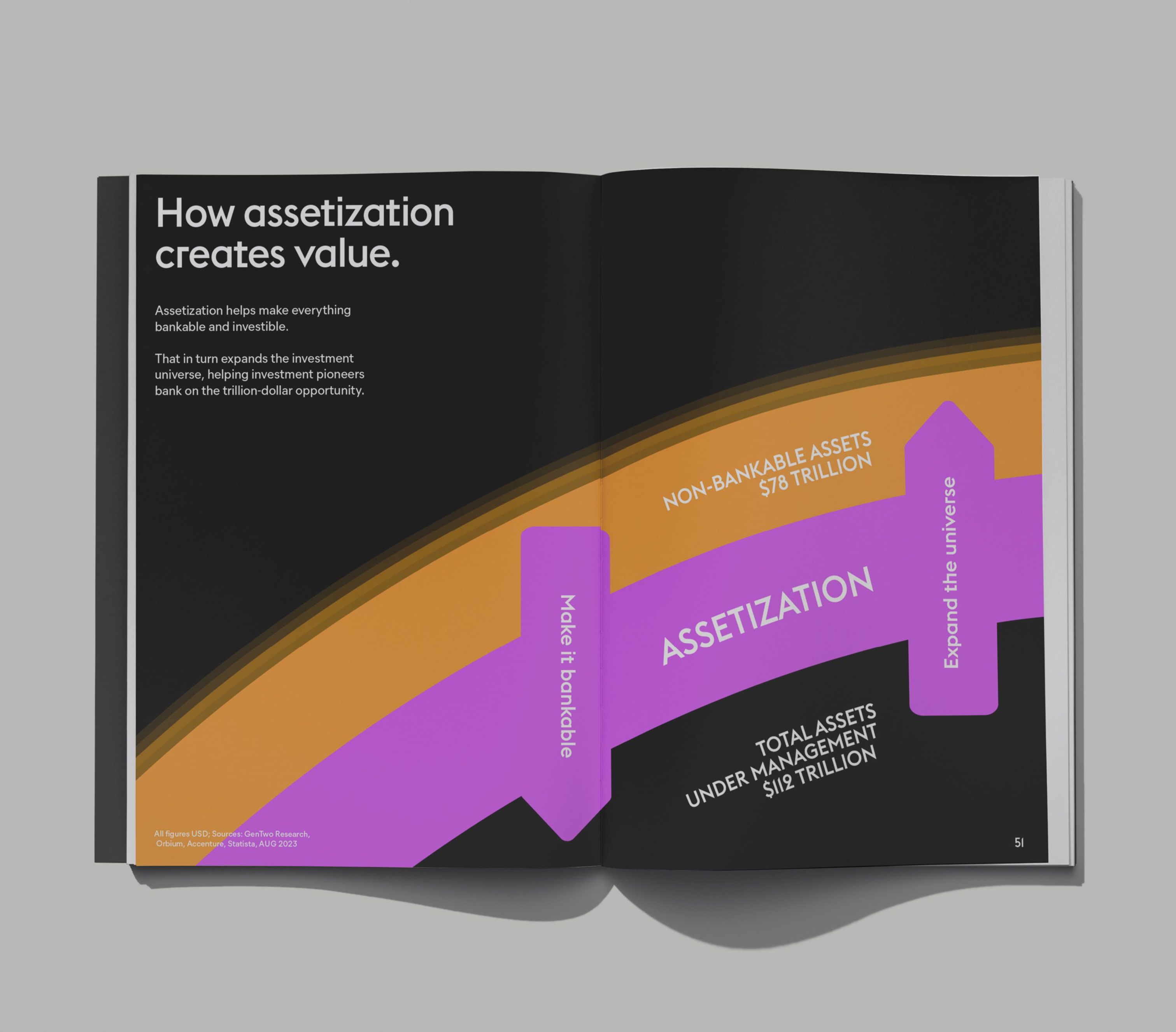 "Assetization - The Tool to Unlock the Value of All Assets Everywhere ...